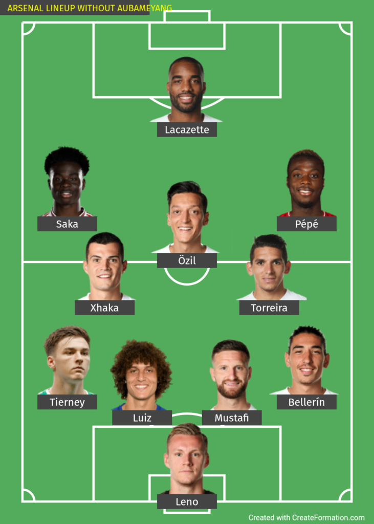 How Arteta's Arsenal could lineup without Aubameyang next season ...