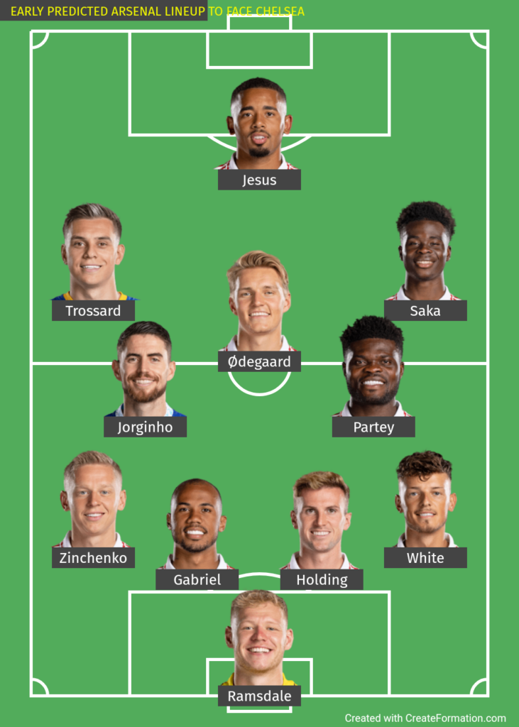 Early predicted Arsenal lineup to face Chelsea - Arsenal True Fans