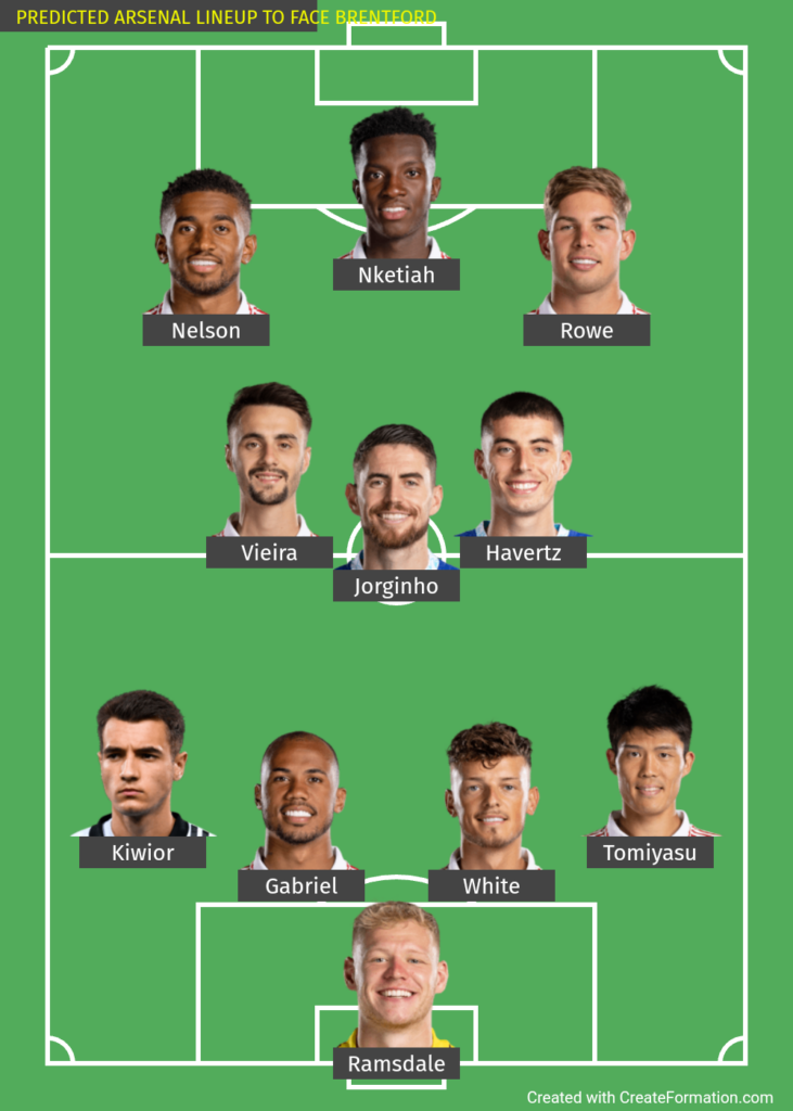 Arsenal predicted lineup to face Brentford today - Arsenal True Fans